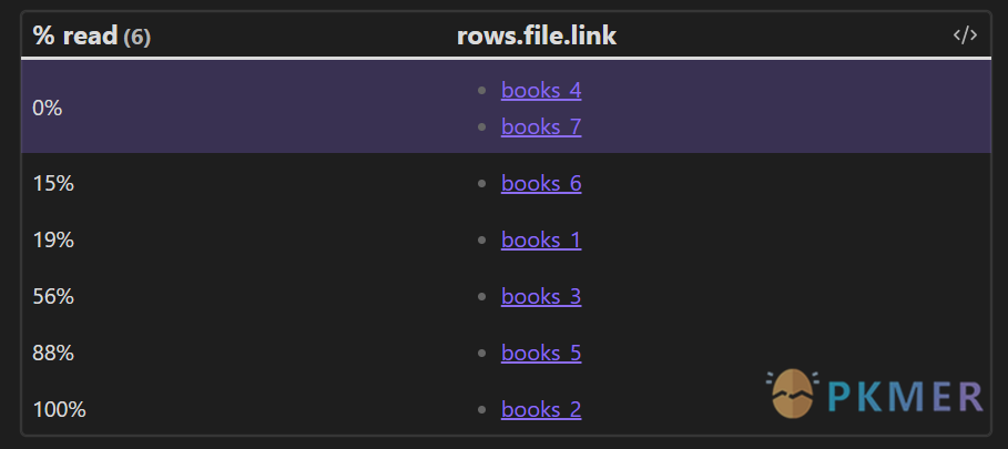 PKMer_Dataview 语法实战：GROUP BY 操作符进阶示例
